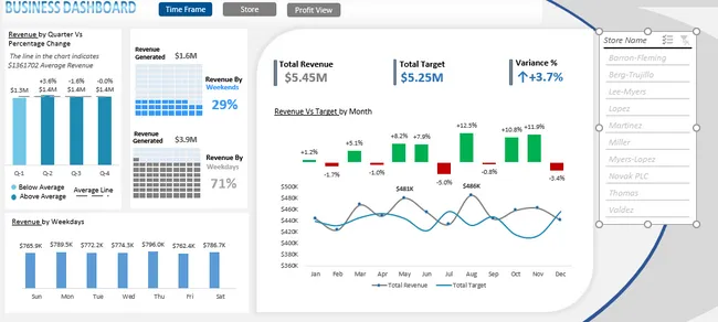 Portfolio - Seema Dabas | Codebasics