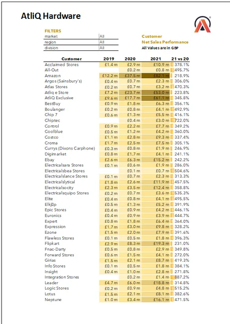 Portfolio - BULBUL BABU BABU | Codebasics