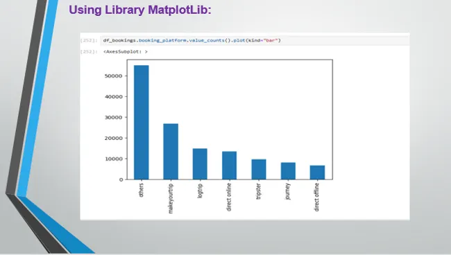 Portfolio - Aashutosh Vijay Marathe | Codebasics