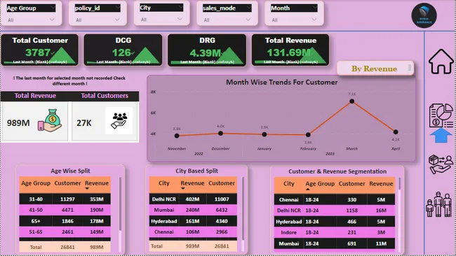Portfolio - Aashutosh Vijay Marathe | Codebasics