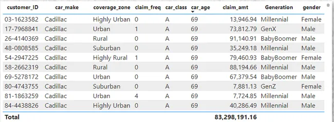 Portfolio - Chukwuemeka Anthony Chilaka | Codebasics