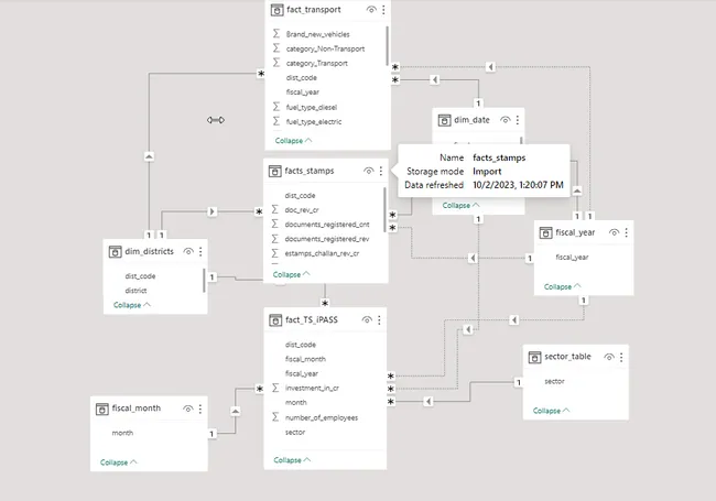 Portfolio - Chukwuemeka Anthony Chilaka | Codebasics