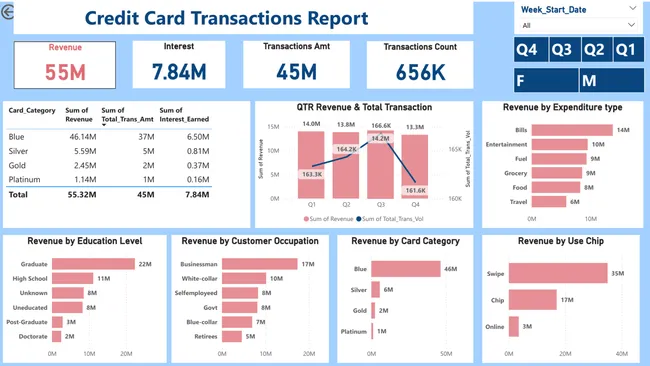 Portfolio - Nitesh Dahiya | Codebasics