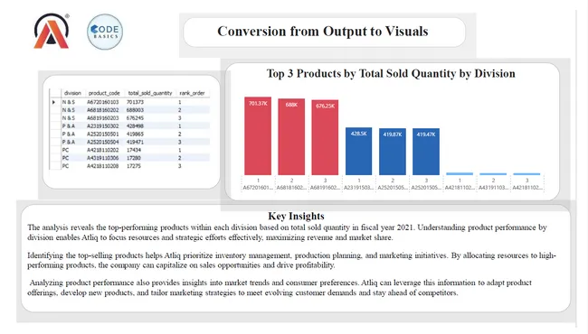 Portfolio - Vipin Kumar | Codebasics