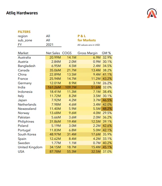 Portfolio - Sankar Doss K | Codebasics
