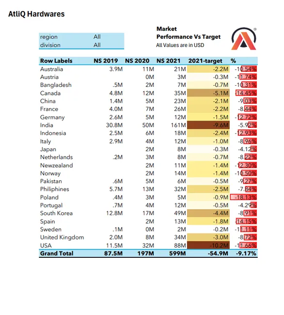 Portfolio - Sankar Doss K | Codebasics