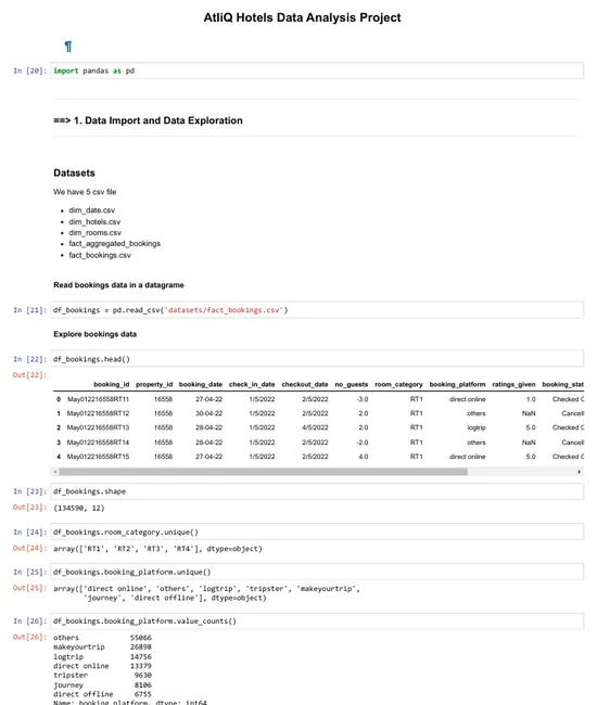Portfolio - Sankar Doss K | Codebasics