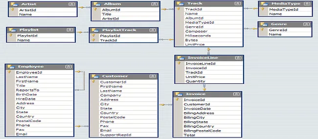 Portfolio - Laxminarayana Parvatham | Codebasics