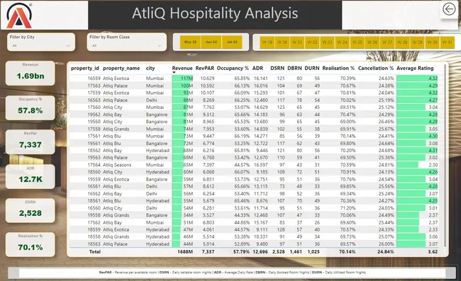 Portfolio - Amit Kulshrestha | Codebasics
