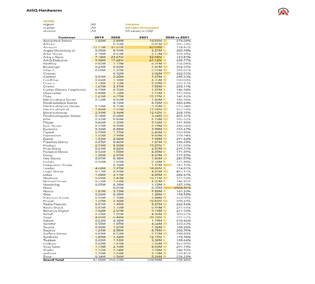 Portfolio - Sheldon Pais | Codebasics