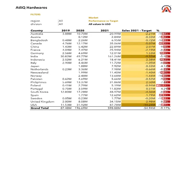 Portfolio - Sheldon Pais | Codebasics