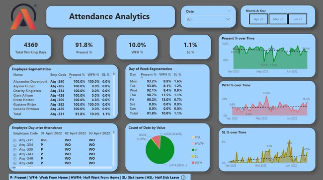 Portfolio - Sheldon Pais | Codebasics