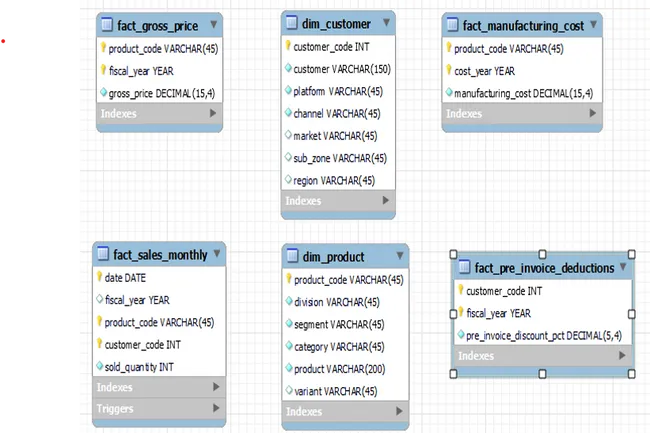 Portfolio - Supin Hooda | Codebasics