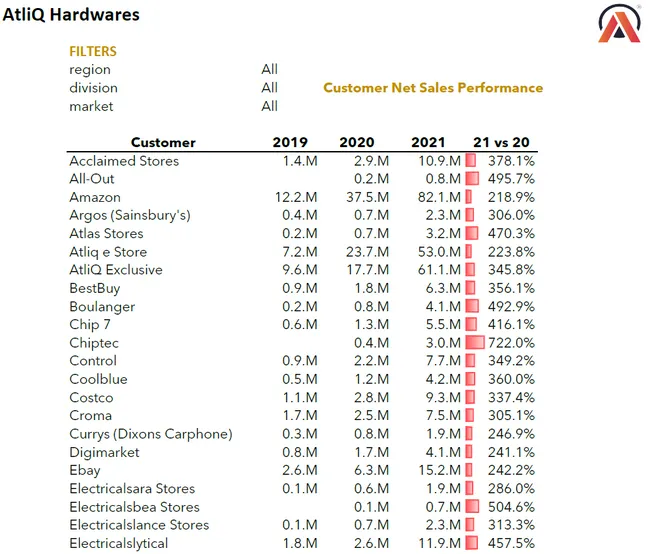Portfolio - Supin Hooda | Codebasics