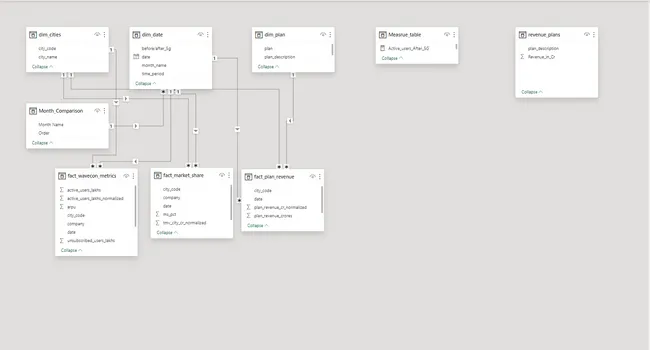 Portfolio - AMAL KURIYAN | Codebasics