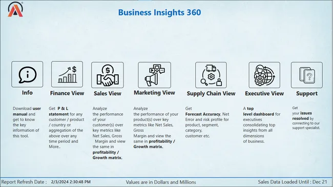 Portfolio - SINNI GUPTA | Codebasics