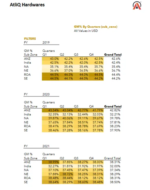 Portfolio - Basil Abdulla P E | Codebasics