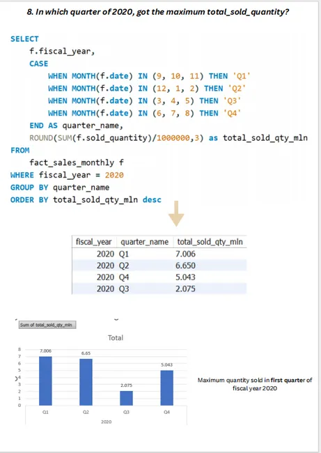 Portfolio - MD AATIF RAZA | Codebasics