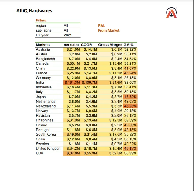 Portfolio Shivshankar Ravi Malagi Codebasics 4789