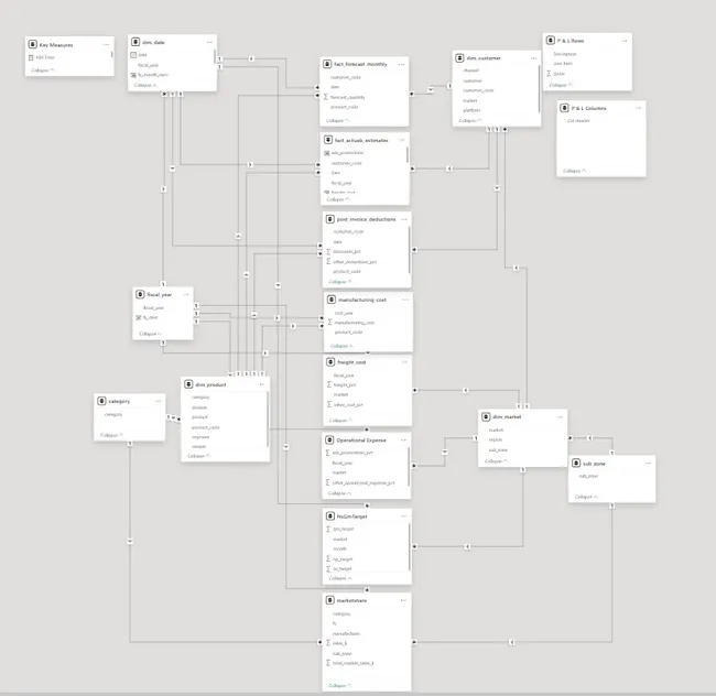 Portfolio - Shivshankar Ravi Malagi | Codebasics