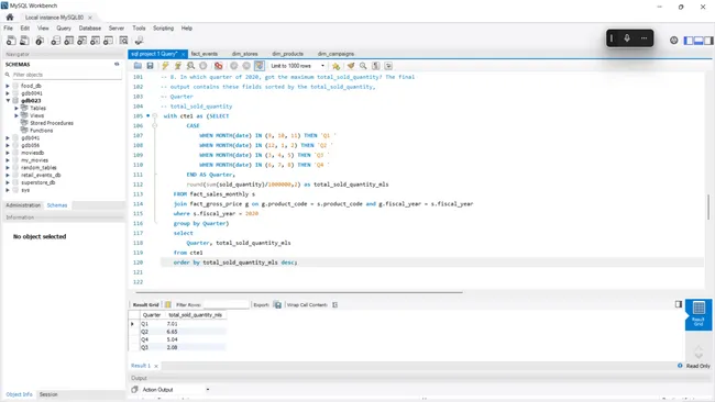 Portfolio - Shivshankar Ravi Malagi | Codebasics