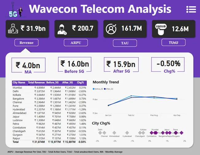 Portfolio - Shivshankar Ravi Malagi | Codebasics