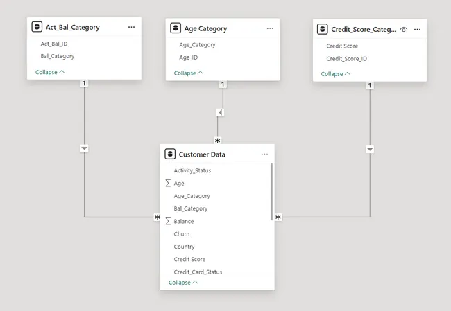 Portfolio - Shivshankar Ravi Malagi | Codebasics