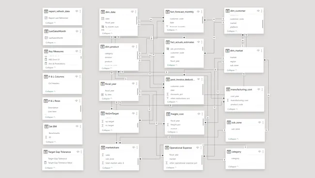 Portfolio - Femy Rose Paul | Codebasics