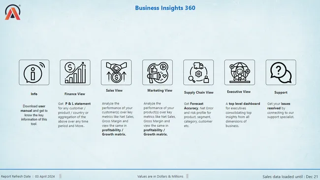 Portfolio - Fariz Ali k | Codebasics