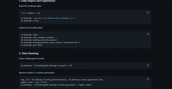 Portfolio - Fariz Ali k | Codebasics