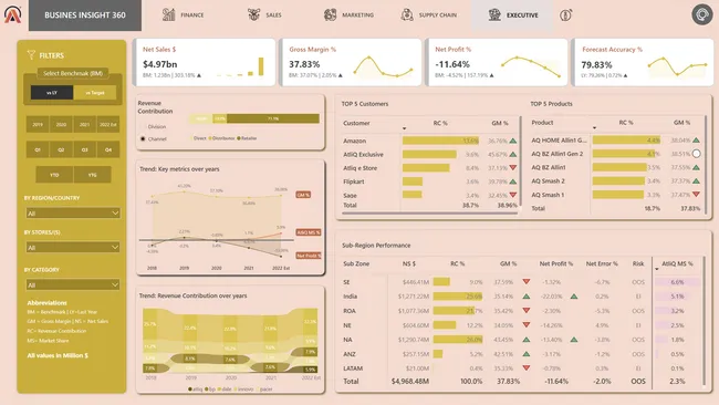 Portfolio - Shubham Gujar | Codebasics