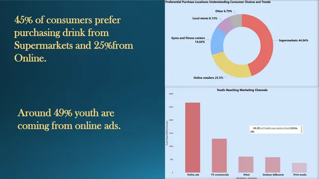 Portfolio - Shubham Gujar | Codebasics