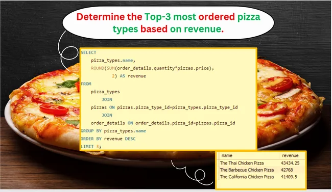 Portfolio - Hemamalini | Codebasics