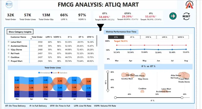 Portfolio - Aashish | Codebasics