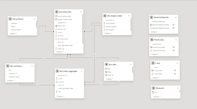 Portfolio - Aashish | Codebasics
