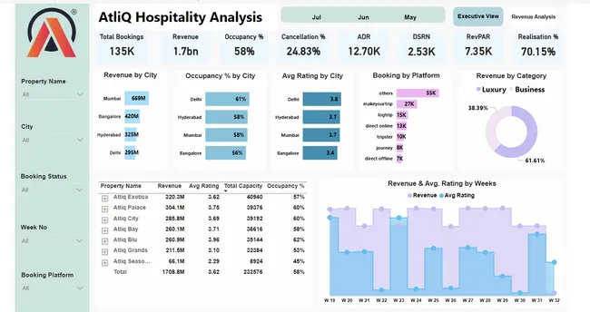 Portfolio - Aashish | Codebasics
