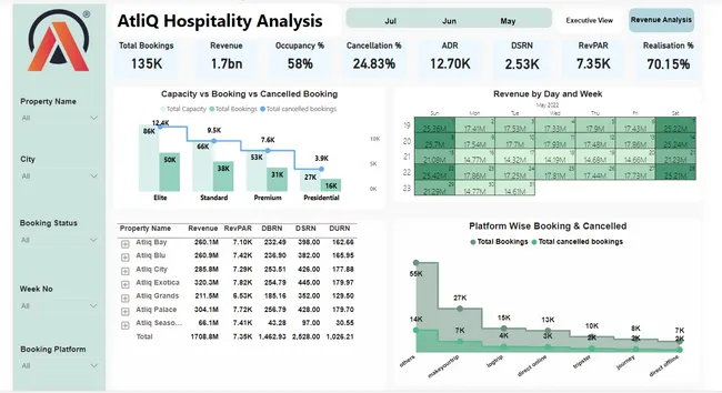 Portfolio - Aashish | Codebasics