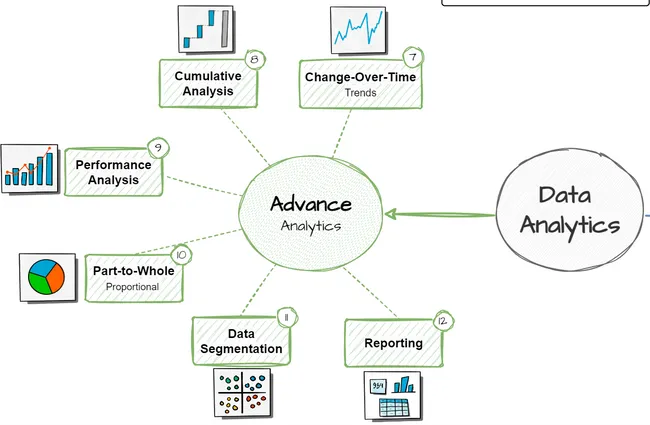 Portfolio - Aashish | Codebasics