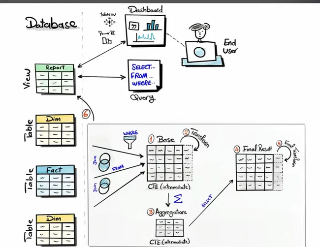Portfolio - Aashish | Codebasics