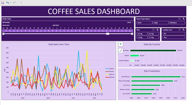 Portfolio - Navdeep Anmol | Codebasics
