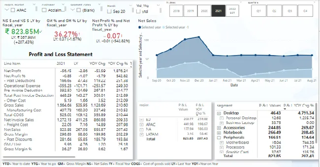 Portfolio - Anvit Naik | Codebasics