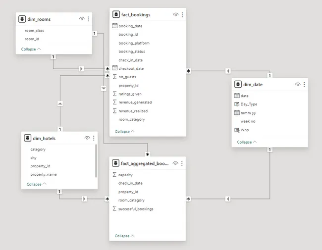 Portfolio - Pritam das | Codebasics