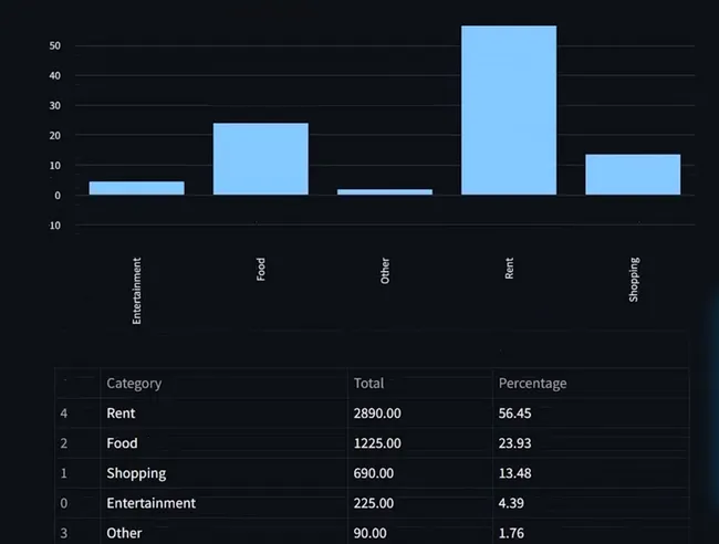 Portfolio - Sagar M s | Codebasics