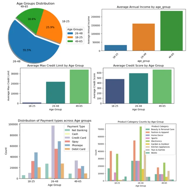 Portfolio - Sagar M s | Codebasics