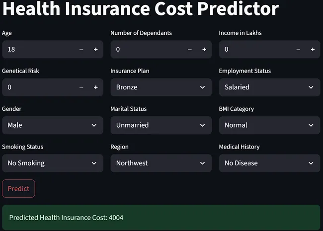 Portfolio - Sagar M s | Codebasics