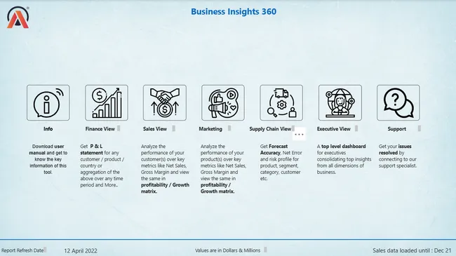 Portfolio - Sagar M s | Codebasics