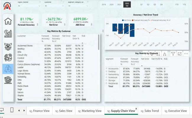 Portfolio - Sagar M s | Codebasics