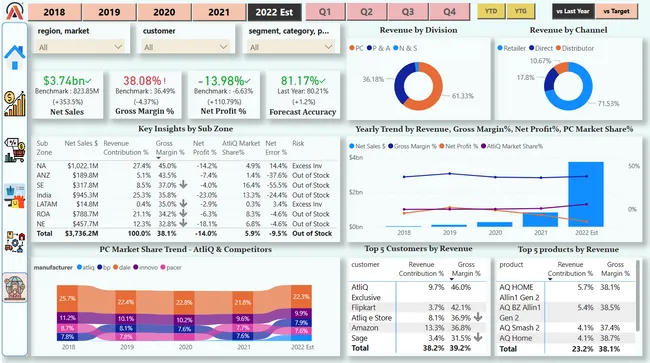 Portfolio - Vkas Rajpurohit | Codebasics
