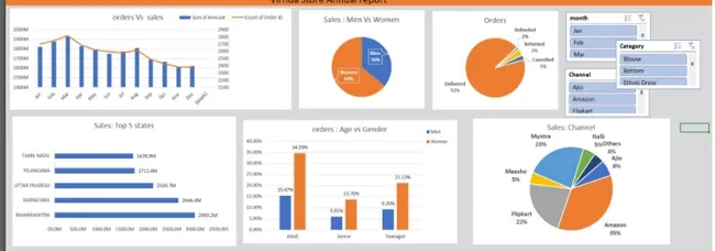 Portfolio - Suraj Kumar Gupta 📣 | Codebasics