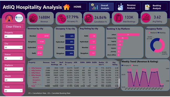 Portfolio - Rachita jain | Codebasics